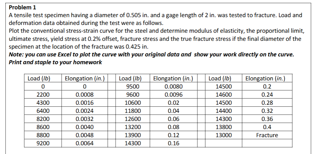 Solved Problem 1A tensile test specimen having a diameter of | Chegg.com