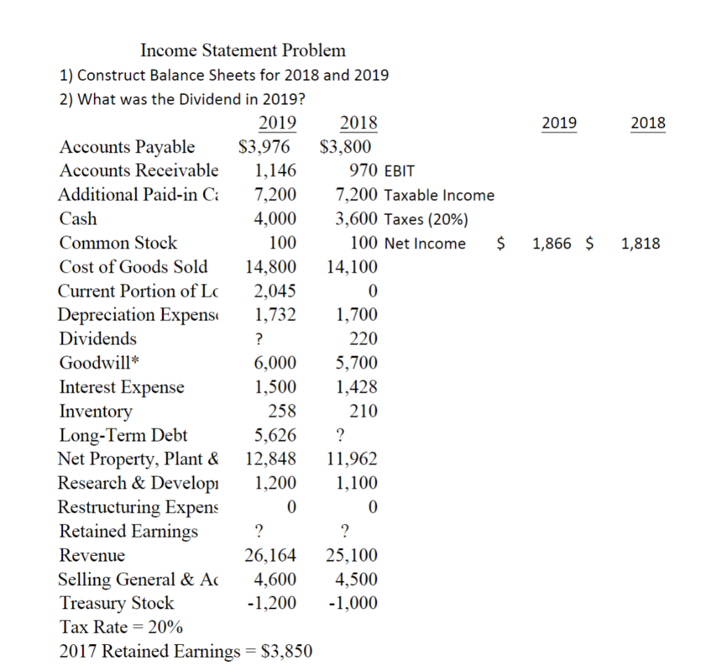 2019 2018 1,866 $ 1,818 Income Statement Problem 1) | Chegg.com