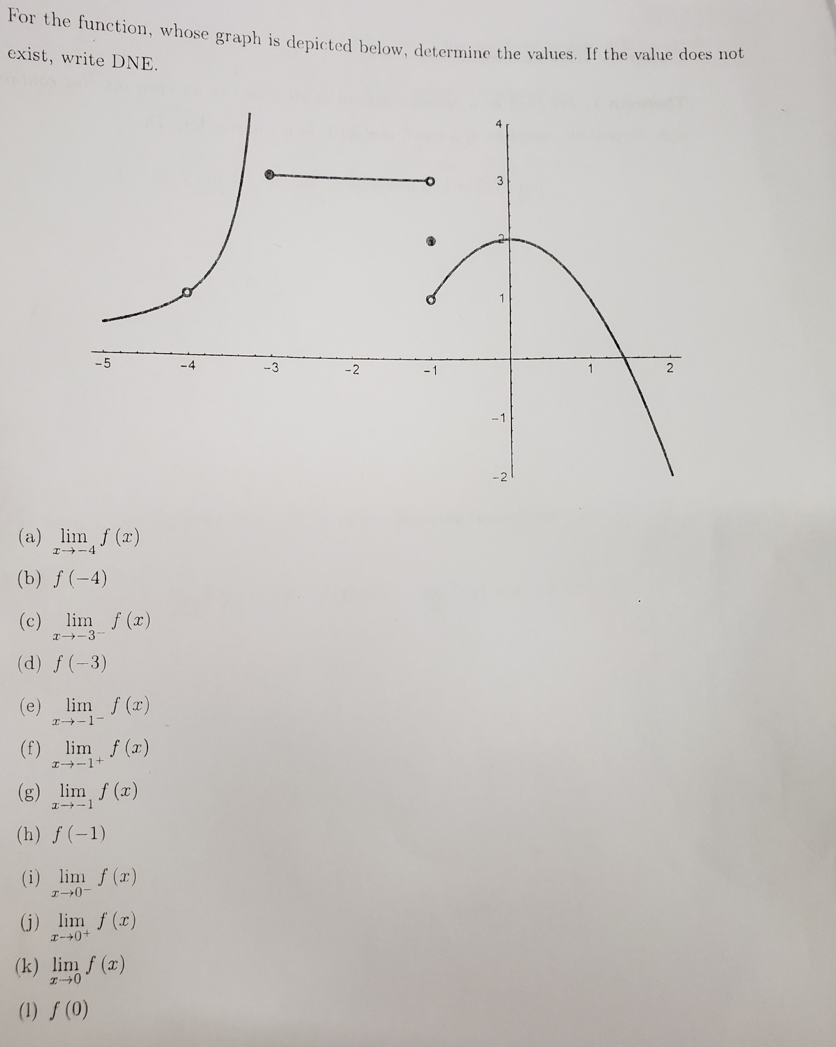 Solved For the function, whose graph is depicted below, | Chegg.com