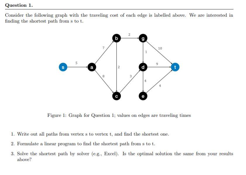 Solved Question 1. Consider the following graph with the | Chegg.com