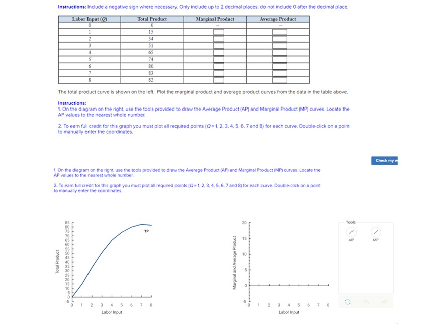 Solved Complete the following table by calculating marginal | Chegg.com