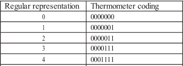 Solved Your assignment is to write a program in RV32I | Chegg.com