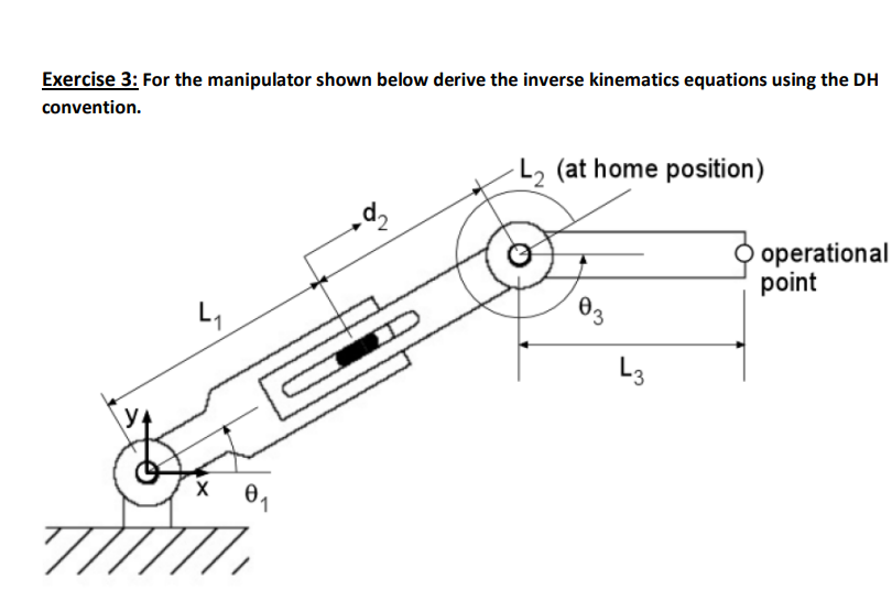 Solved : For the manipulator shown below derive the inverse | Chegg.com