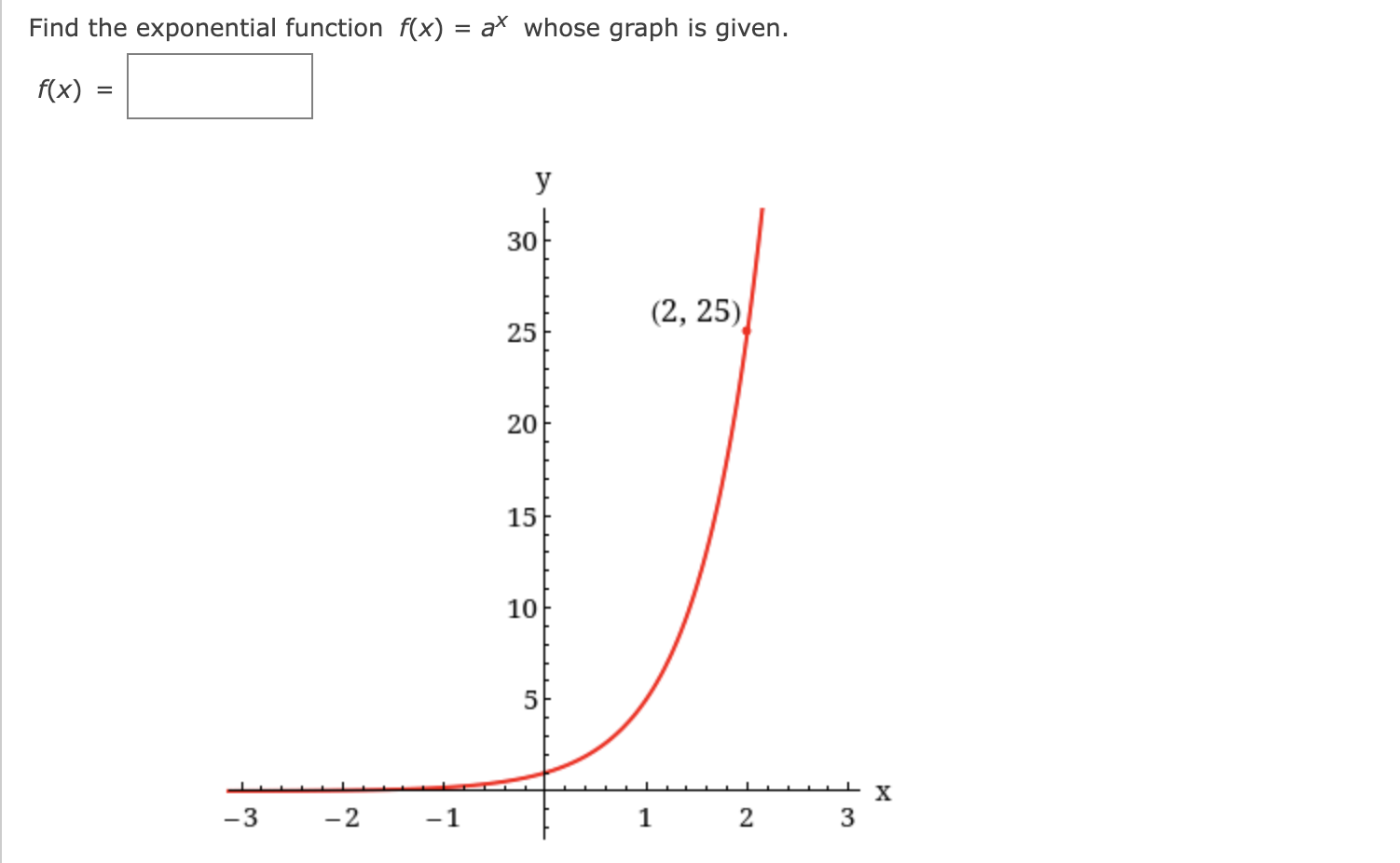 Solved Find The Exponential Function F X Ax Whose Graph Is