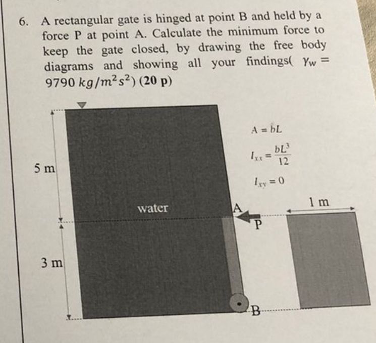 Solved by an EXPERT A rectangular gate is ﻿hinged at ﻿point | Chegg.com
