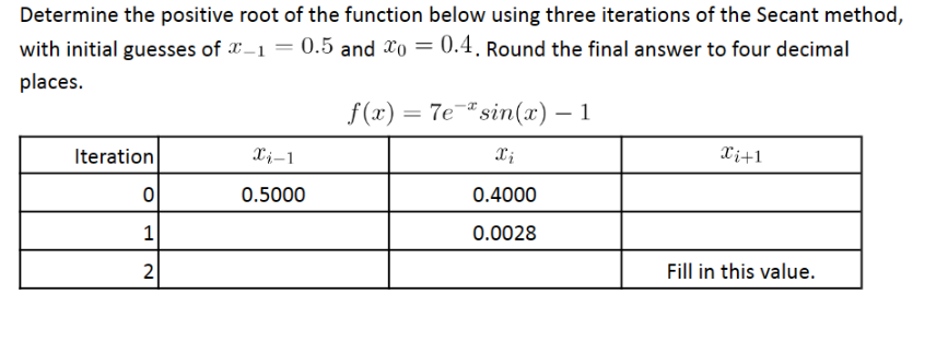 Solved Determine the positive root of the function below | Chegg.com