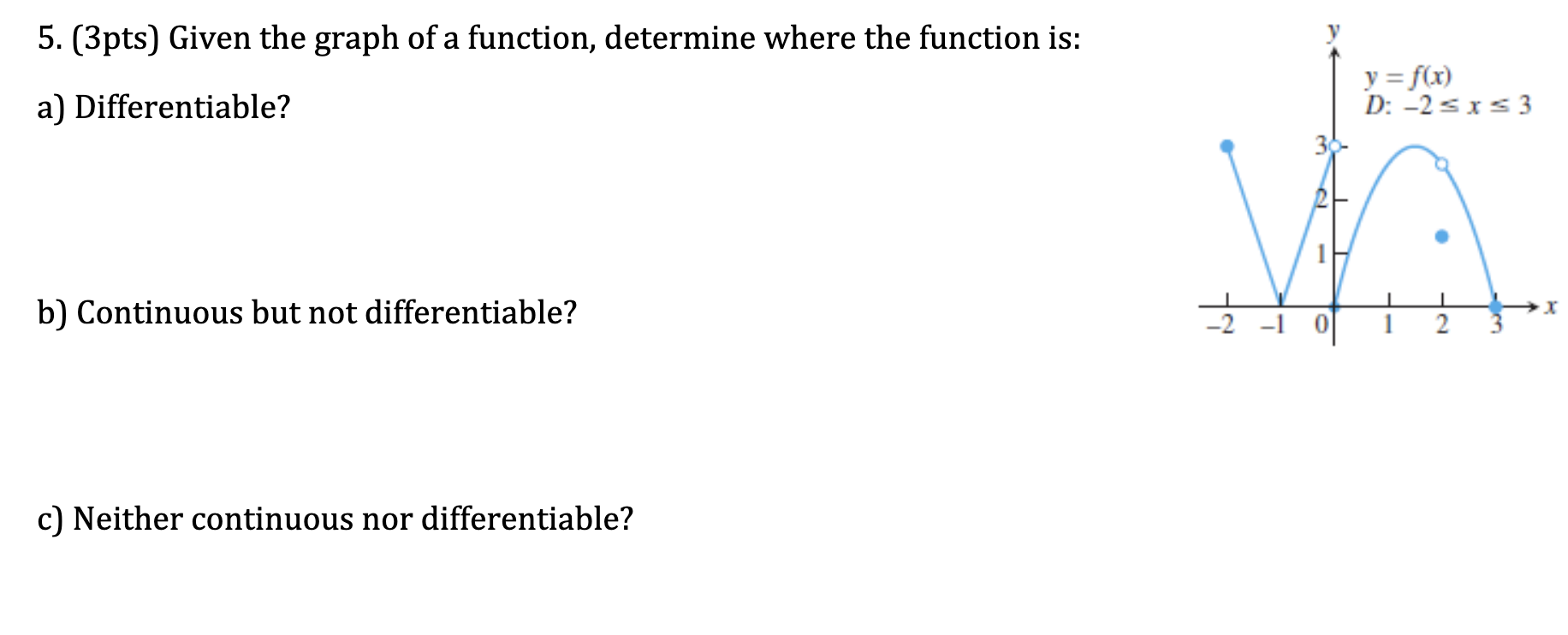 Solved 5. (3pts) Given the graph of a function, determine | Chegg.com