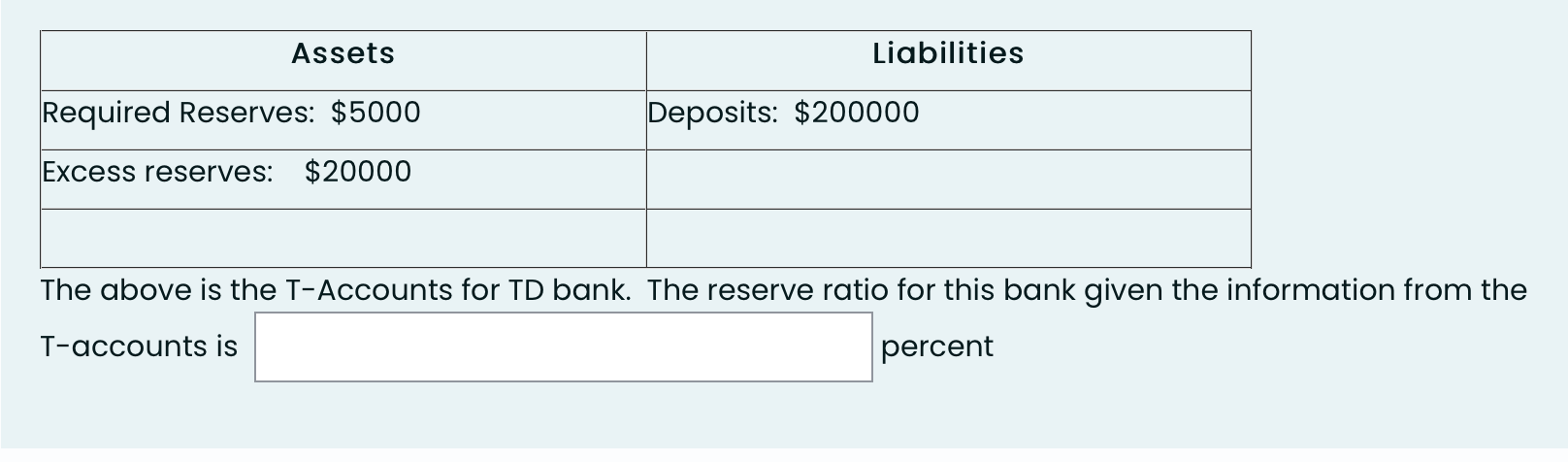 Solved Assets Liabilities Required Reserves: $5000 | Chegg.com