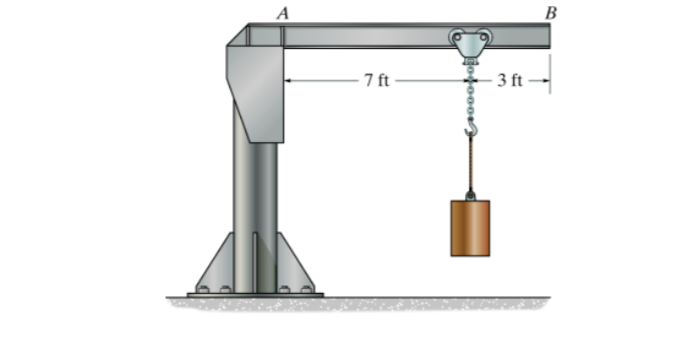 Solved The jib crane shown in (Figure 1) supports a load of | Chegg.com