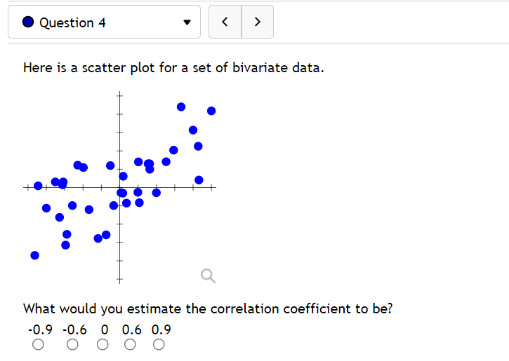 Solved Question 4 Here is a scatter plot for a set of | Chegg.com