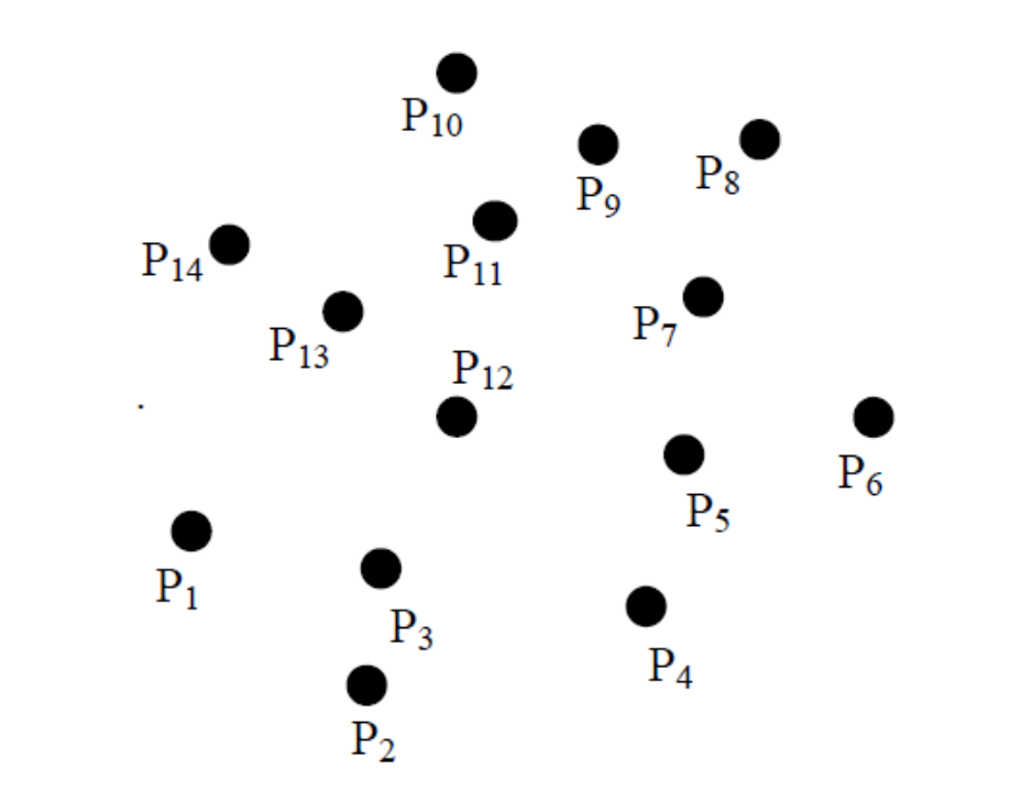 Solved Apply The Graham Scan Algorithm Method To Find The