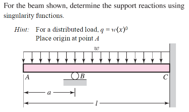 Solved For the beam shown, determine the support reactions | Chegg.com