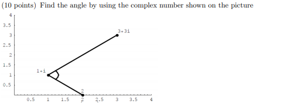 Solved (10 points) Find the angle by using the complex | Chegg.com