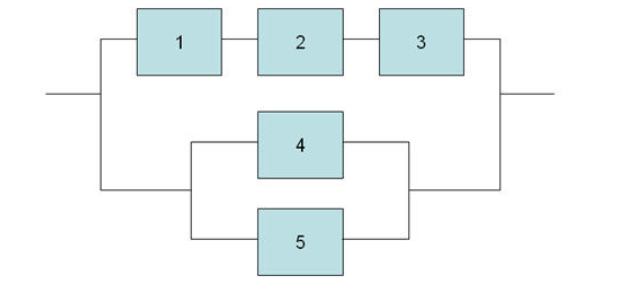 Solved Consider the system shown below where the reliability | Chegg.com