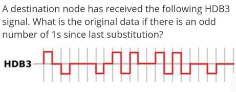 Solved A destination node has received the following | Chegg.com