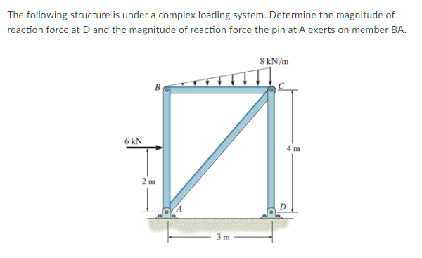 Solved The following structure is under a complex loading | Chegg.com
