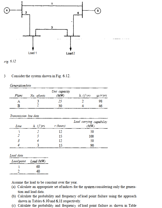 3 ﻿Consider the system shown in Fig. 6.12. | Chegg.com