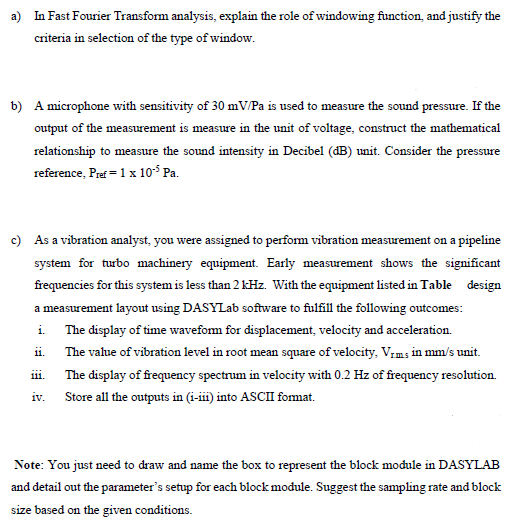 Solved Table Instruments NI USB Dynamic Signal Acquisition | Chegg.com