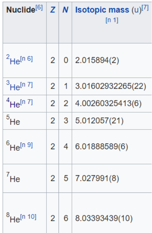 Solved Separation Energies The neutron and proton separation | Chegg.com