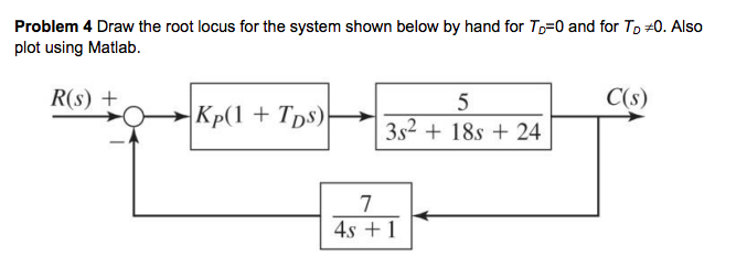 Solved Problem 4 Draw the root locus for the system shown | Chegg.com