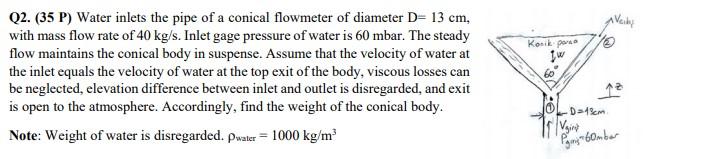 Solved Water inlets the pipe of a conical flowmeter of | Chegg.com