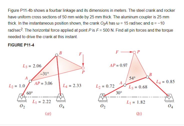2. Figure below shows a fourbar linkage and its | Chegg.com