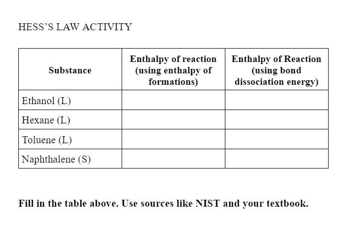 HESS'S LAW ACTIVITY Fill in the table above. Use | Chegg.com