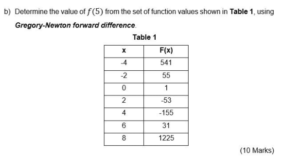 Solved b) Determine the value of f(5) from the set of | Chegg.com