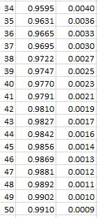 Solved Assume that 5% of people have Type AB blood. A | Chegg.com