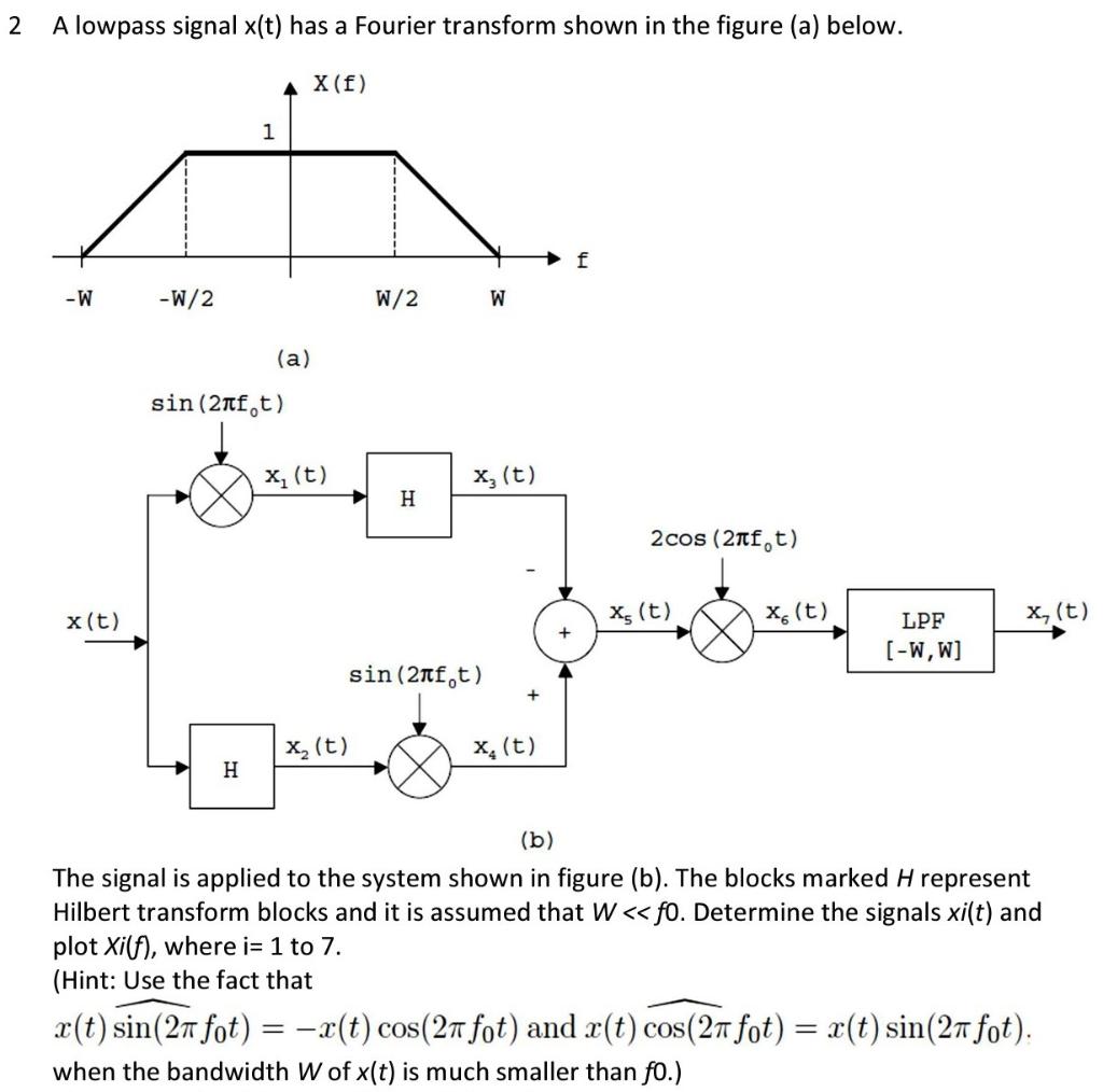 Solved 2 A lowpass signal x(t) has a Fourier transform shown | Chegg.com