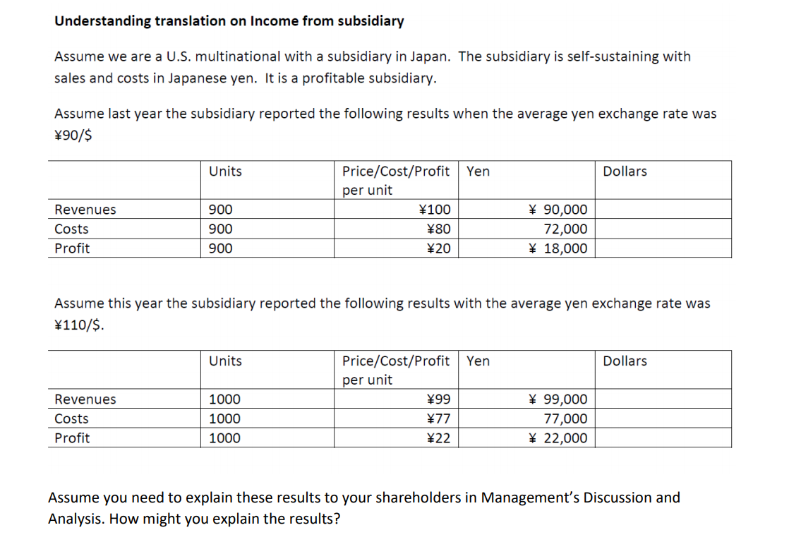 Solved Understanding translation on Income from subsidiary | Chegg.com