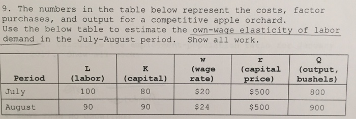 Solved 9. The numbers in the table below represent the | Chegg.com