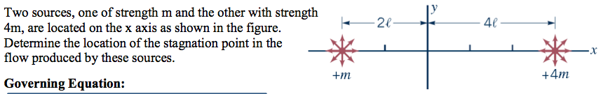 Solved Two sources, one of strength m and the other with | Chegg.com