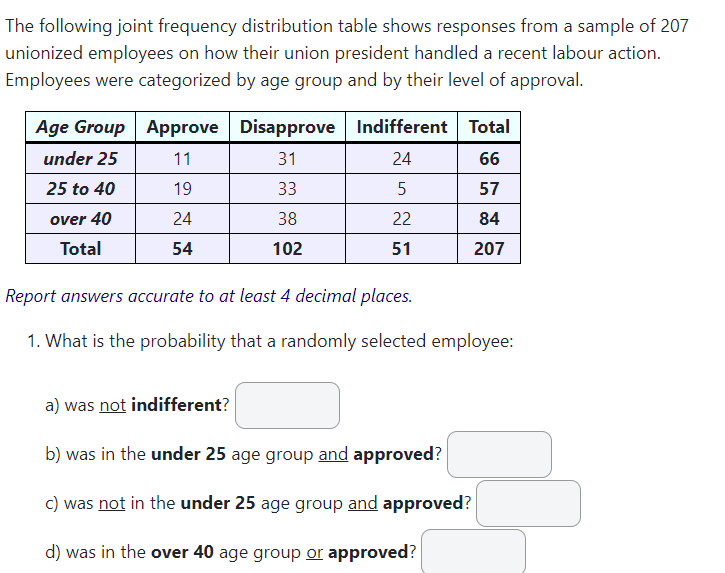 Solved The following joint frequency distribution table | Chegg.com
