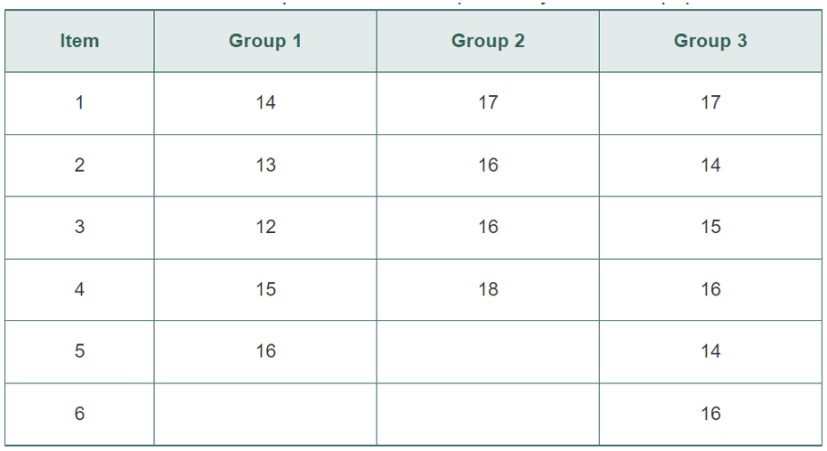 Solved 12-7 Examine the three samples obtained independently | Chegg.com