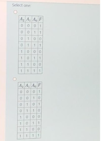 Solved A logic function F(Ay, A,, A.) is implemented using a | Chegg.com