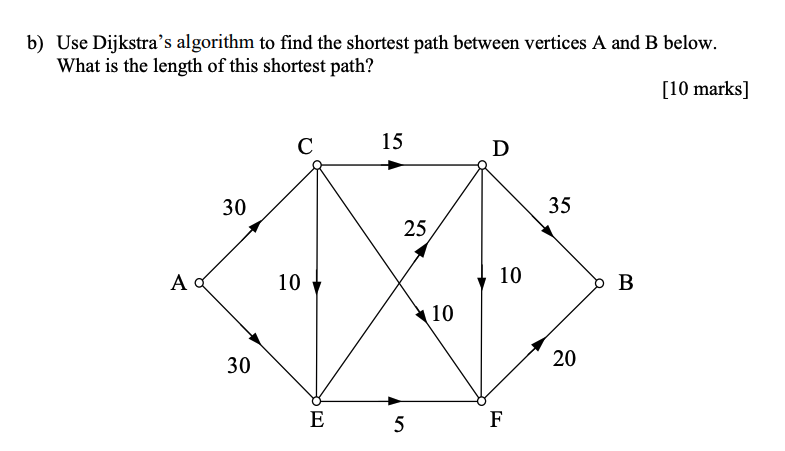 Solved b) Use Dijkstra's algorithm to find the shortest path | Chegg.com