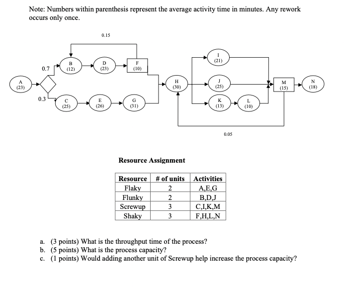 Solved Note: Numbers within parenthesis represent the | Chegg.com