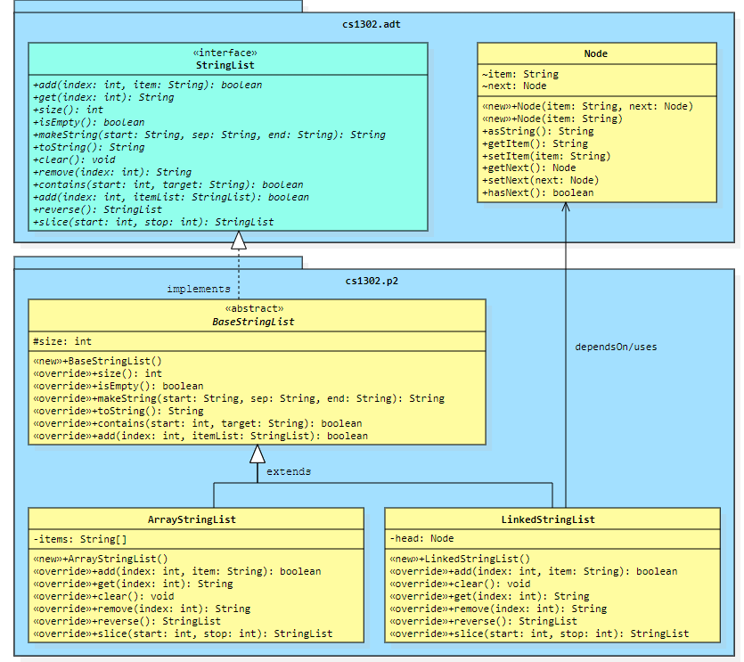 Solved Can Someone Implement The Arraystringlist Class For 3686