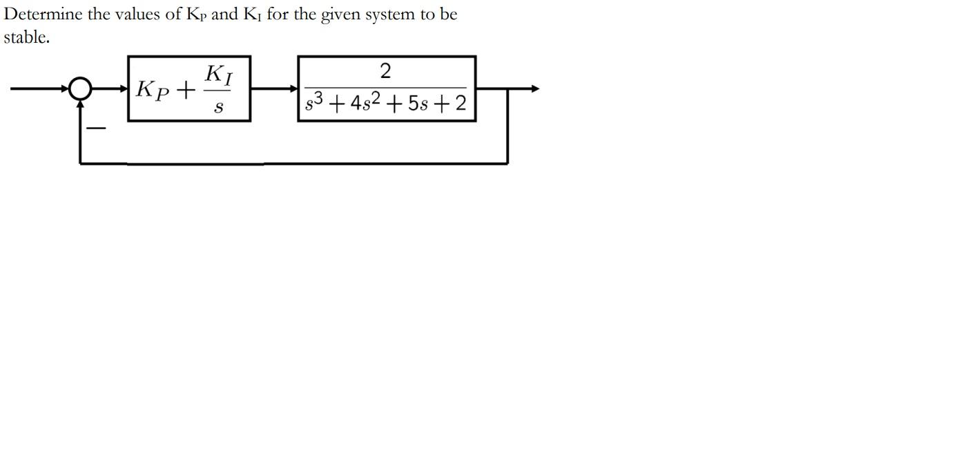 Solved Determine the values of KP and KI for the given | Chegg.com