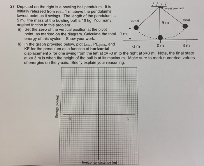 Solved 2) Depicted on the right is a bowling ball pendulum. | Chegg.com