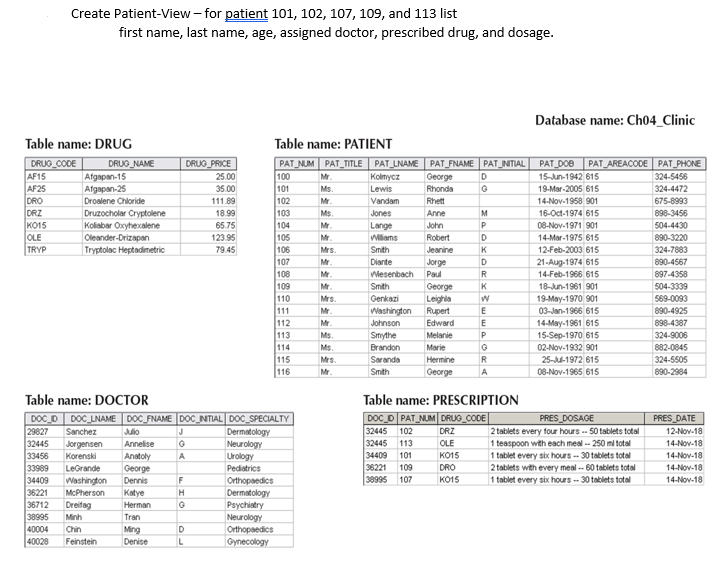 Solved I HAVE THE SQL AND THE DATA FOR THE TABLES BELOW BUT | Chegg.com