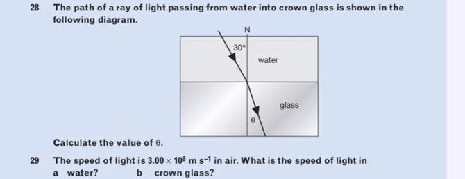 Solved 28 The path of a ray of light passing from water into | Chegg.com