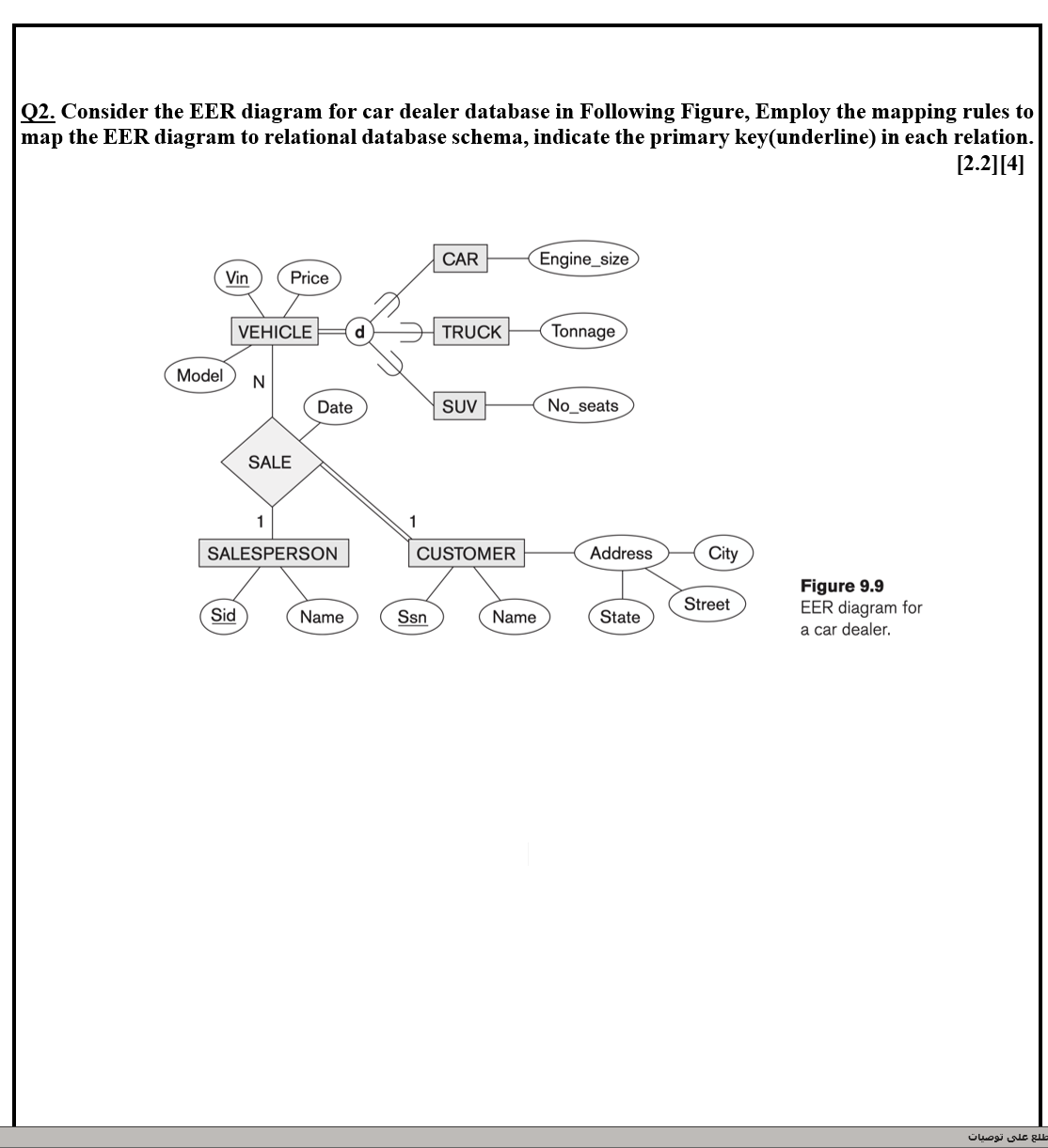 Solved Q2. ﻿Consider the EER diagram for car dealer database | Chegg.com
