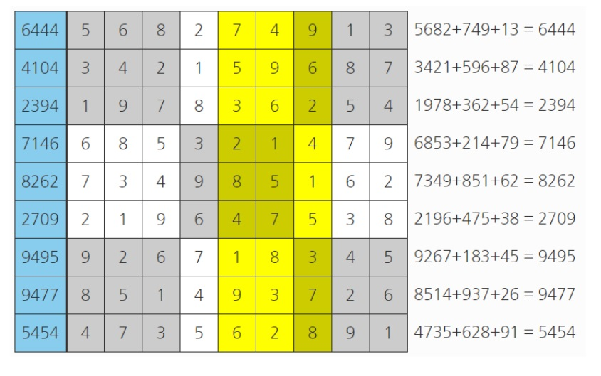 Solved Sudoku Board Is Given As 9x9 Integer Matrix Write A