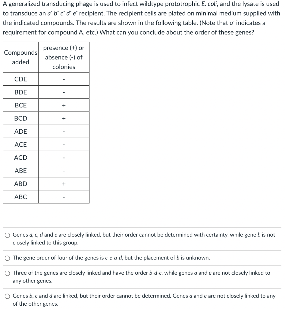 Solved A generalized transducing phage is used to infect | Chegg.com