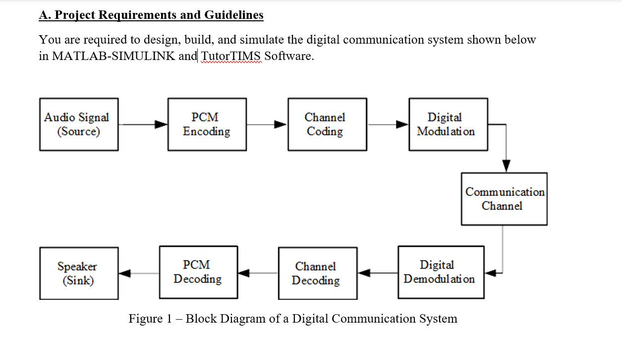 You are required to design, build, and simulate the | Chegg.com
