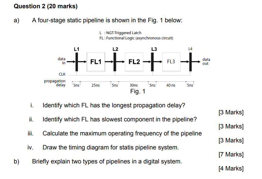Solved A four-stage static pipeline is shown in the Fig. 1 | Chegg.com