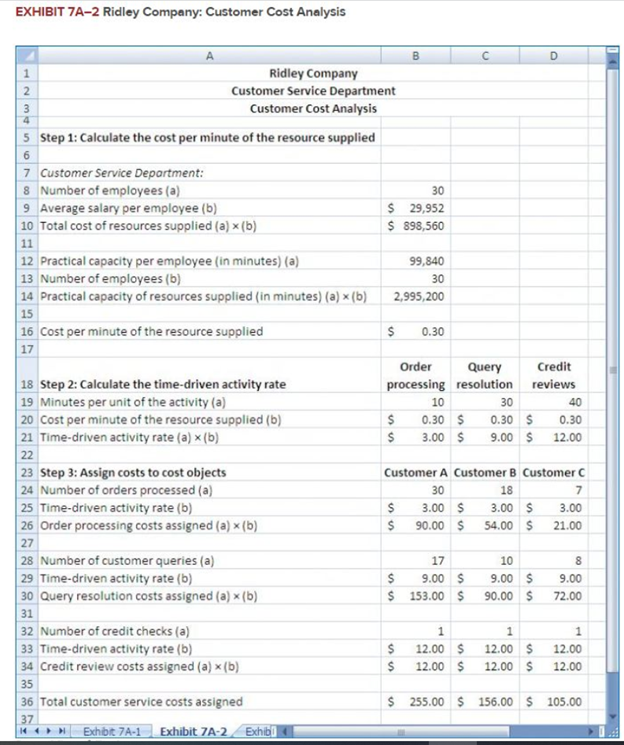Solved Stahl Company is conducting a time-driven | Chegg.com