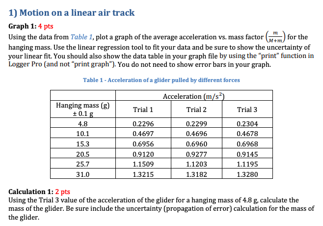 m M+m 1) Motion on a linear air track Graph 1: 4 pts | Chegg.com